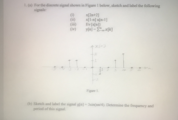 Solved 1. (a) For the discrete signal shown in Figure 1 | Chegg.com