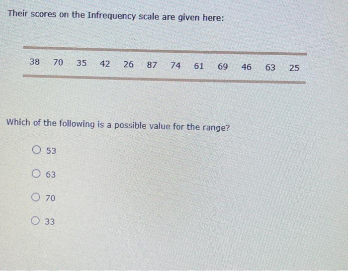 Solved 2. Different ways of calculating range The Minnesota | Chegg.com