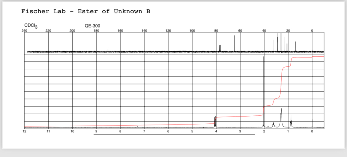 yield of Esterification (show calculations | Chegg.com