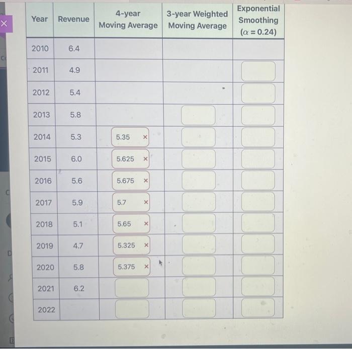 Solved The following data represent the annual revenue (in | Chegg.com