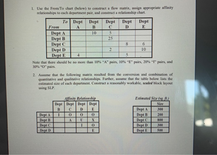 A B 1. Use the From To chart (below) to construct a | Chegg.com