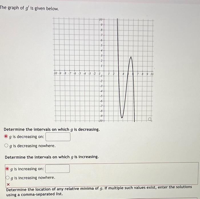 Solved The graph of g′ is given below. Determine the | Chegg.com