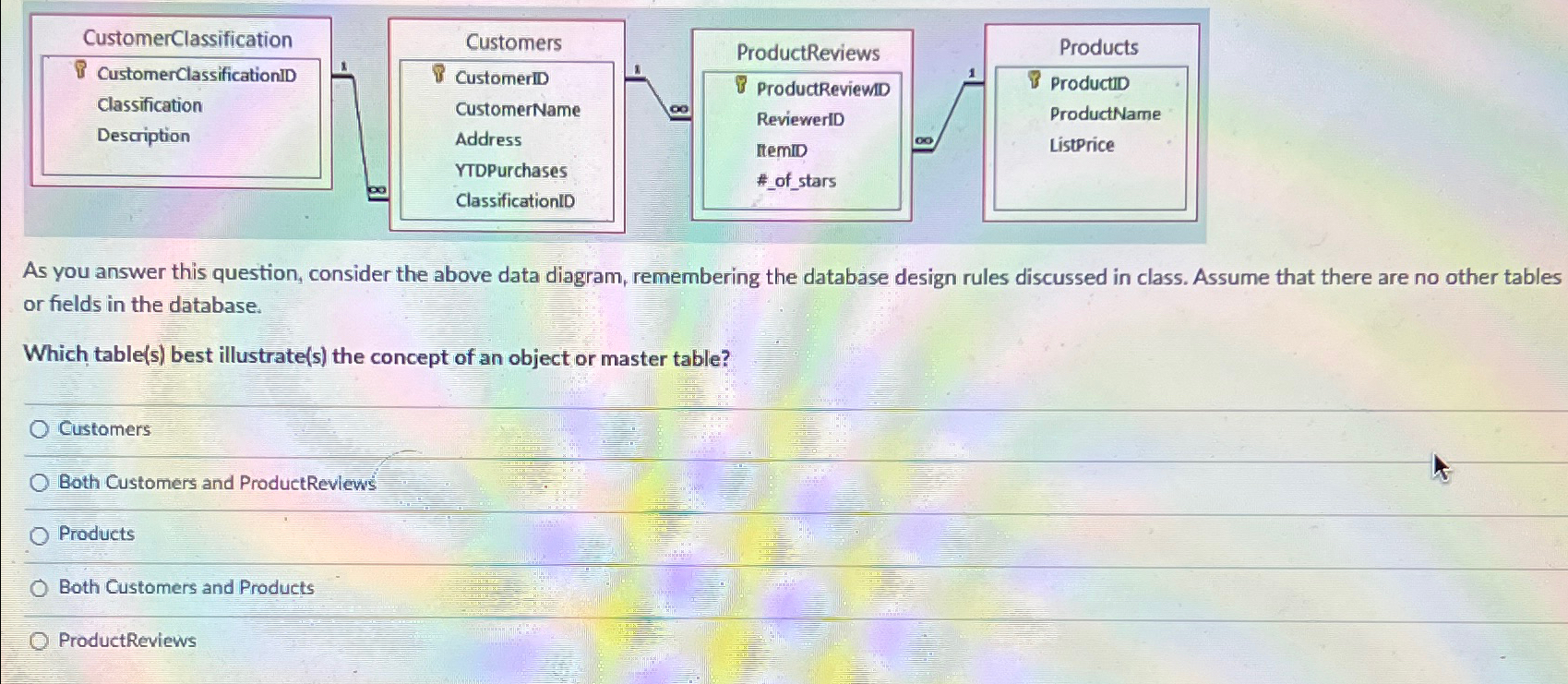 Solved As you answer this question, consider the above data | Chegg.com