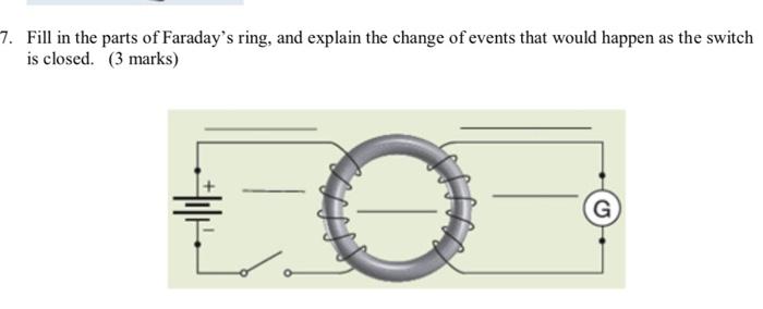 Solved Fill in the parts of Faraday's ring, and explain the | Chegg.com