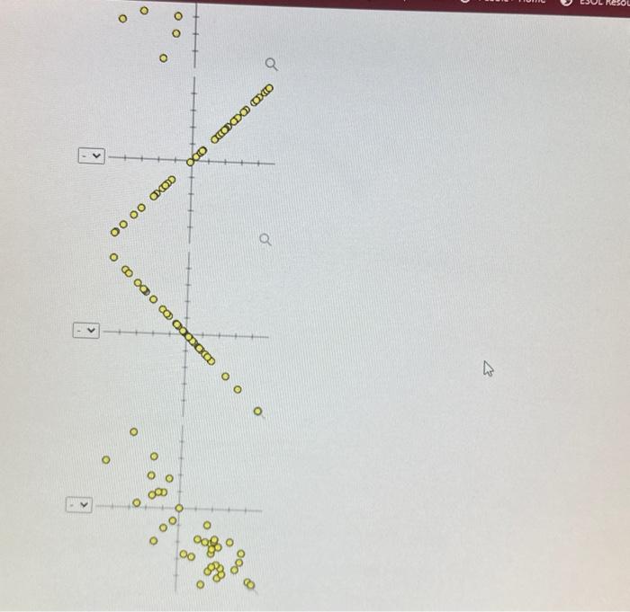 Solved Match each scatterplot shown below with one of the | Chegg.com