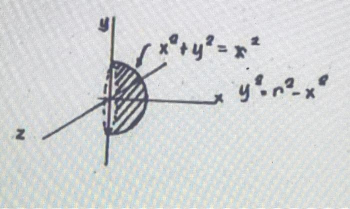 Solved Determine the centroid of a hemisphere of radius r, | Chegg.com