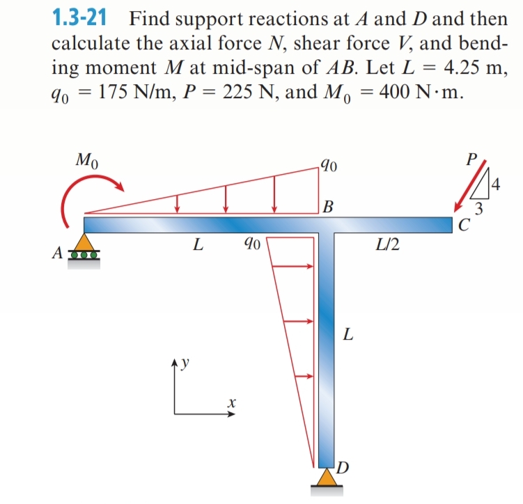 Solved 1.3-21 ﻿Find support reactions at A and D ﻿and then | Chegg.com