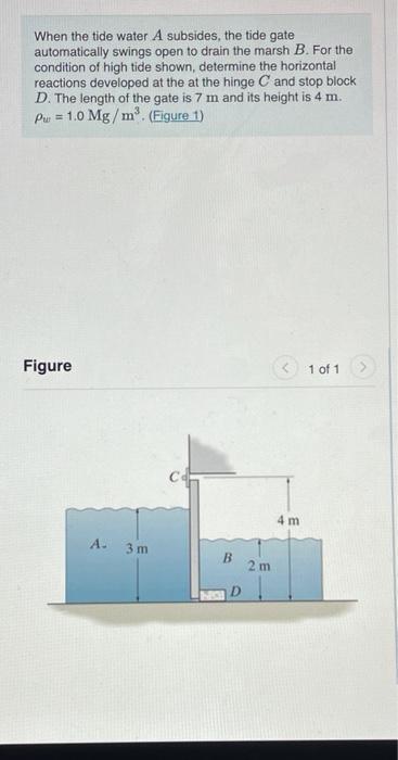 Solved When the tide water A subsides, the tide gate | Chegg.com