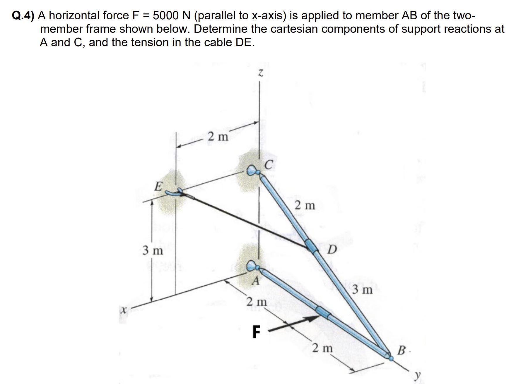 Solved A horizontal force F = 5000 ﻿N (parallel to x-axis) | Chegg.com