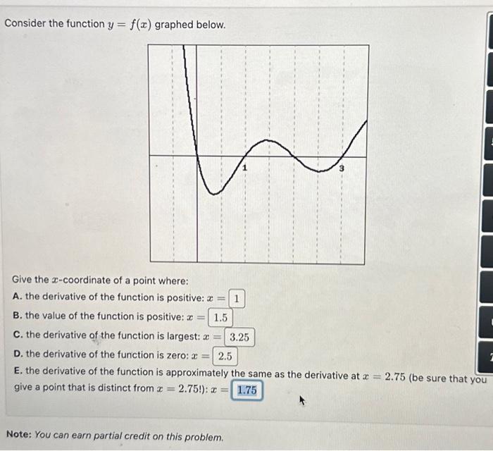 Solved Consider the function y=f(x) graphed below. Give the | Chegg.com