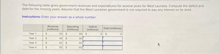 Solved The following table gives government revenues and | Chegg.com