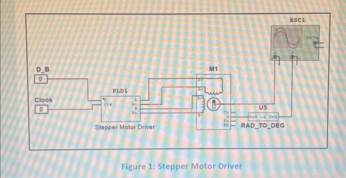 Solved Task 1-A: Design Half Step Sequence Driver Design a | Chegg.com