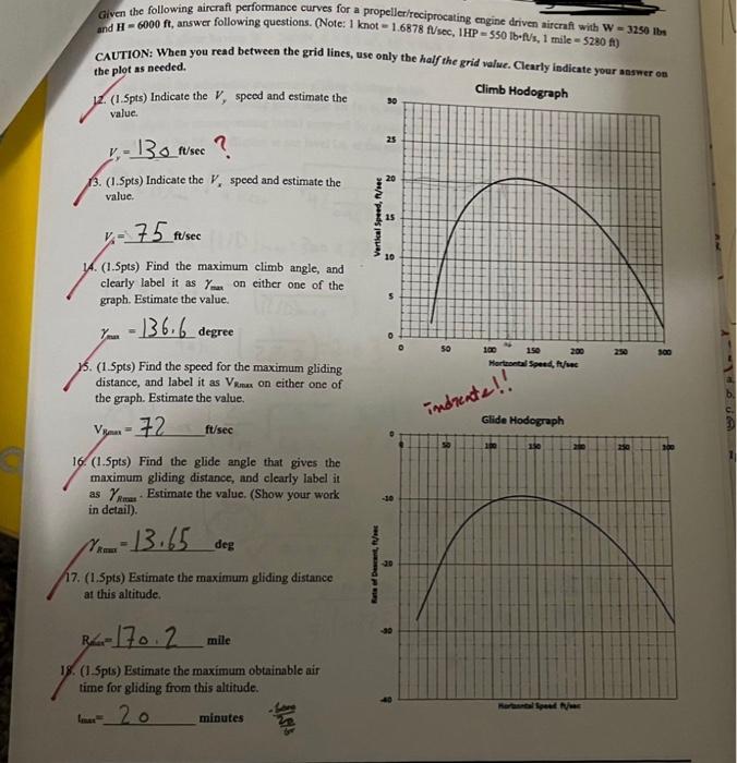 Given the following aircraft performance curves for a | Chegg.com