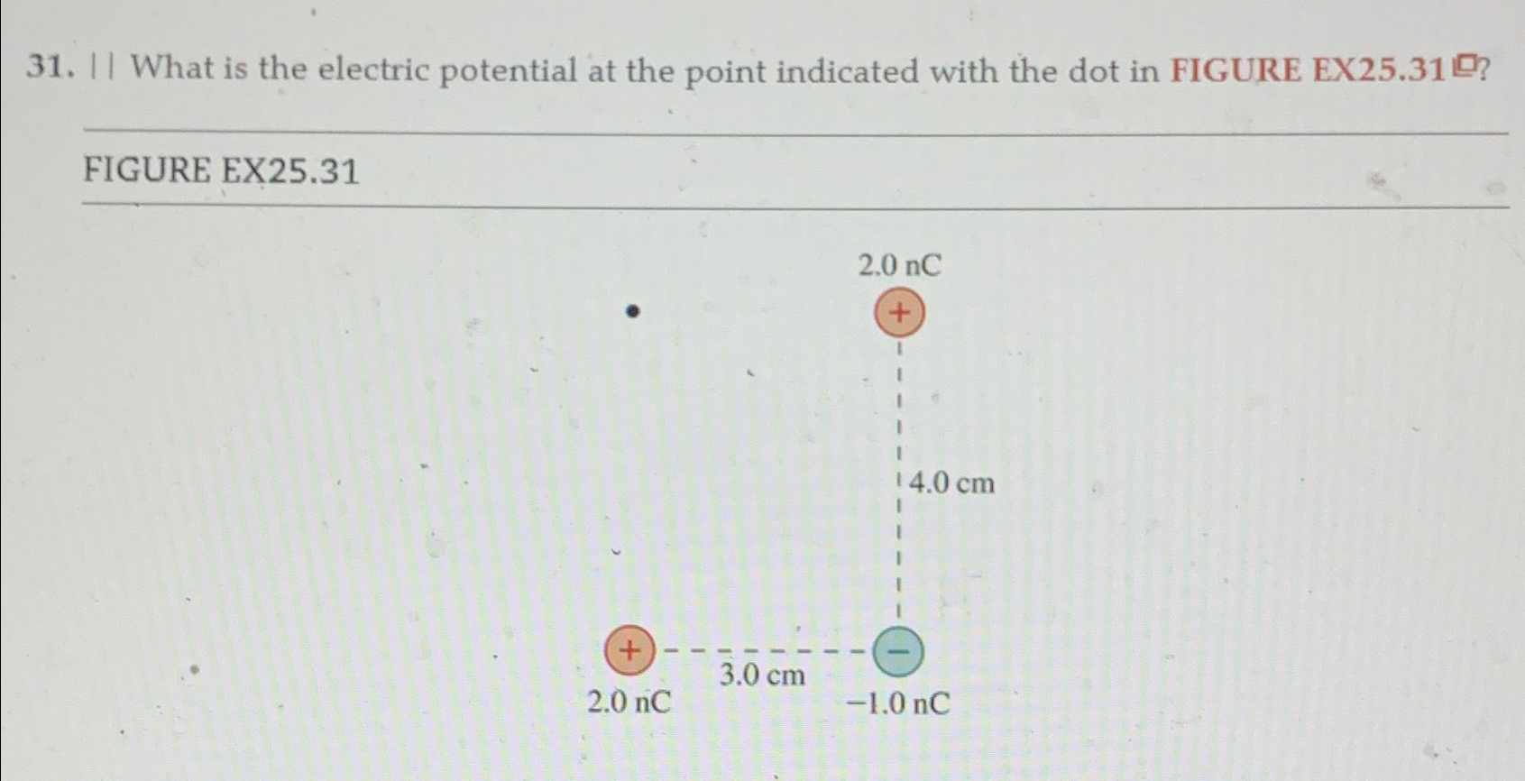 Solved I| ﻿What is the electric potential at the point | Chegg.com