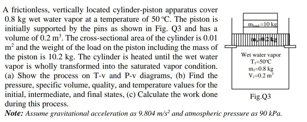 Solved A frictionless, vertically located cylinder-piston | Chegg.com