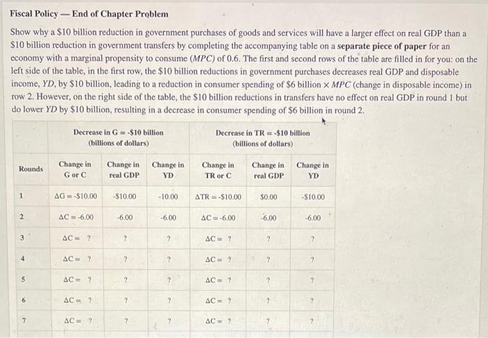 Solved Fiscal Policy - End of Chapter Problem Show why a $10 | Chegg.com