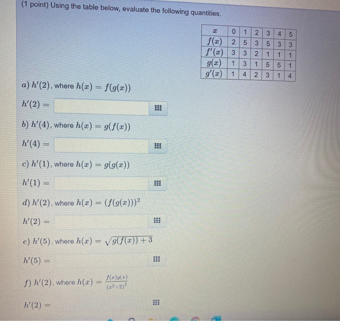 Solved (1 point) Using the table below, evaluate the | Chegg.com