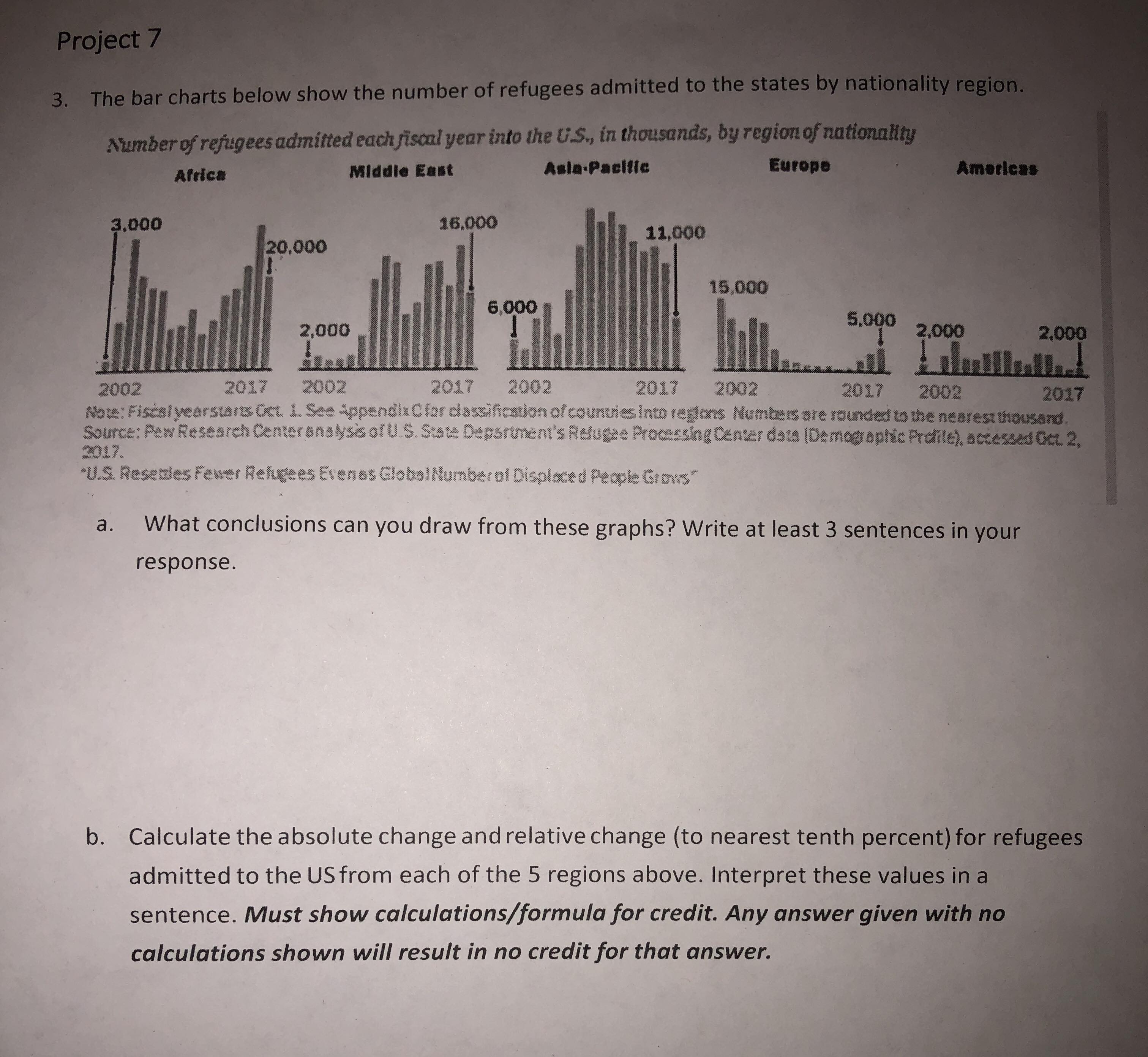 Solved Can you help me solve this?Project 7The bar charts | Chegg.com
