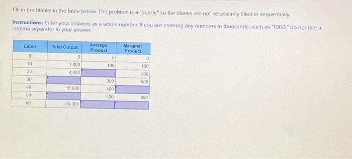 Solved Fill in the blanks in the table below. The problem is | Chegg.com