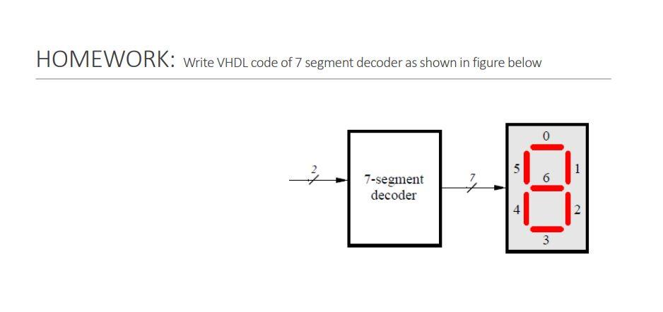 Solved HOMEWORK: Write VHDL code of 7 segment decoder as | Chegg.com