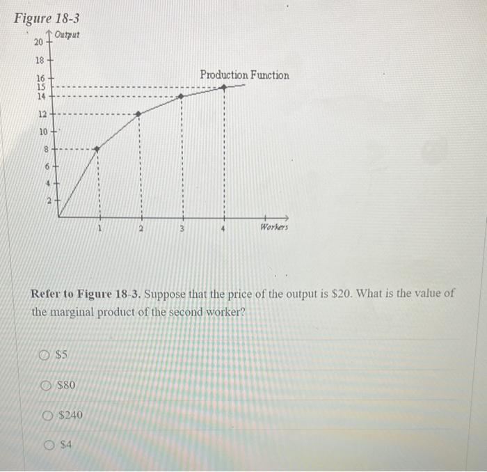Solved F′ Refer to Figure 18-3. Suppose that the price of | Chegg.com