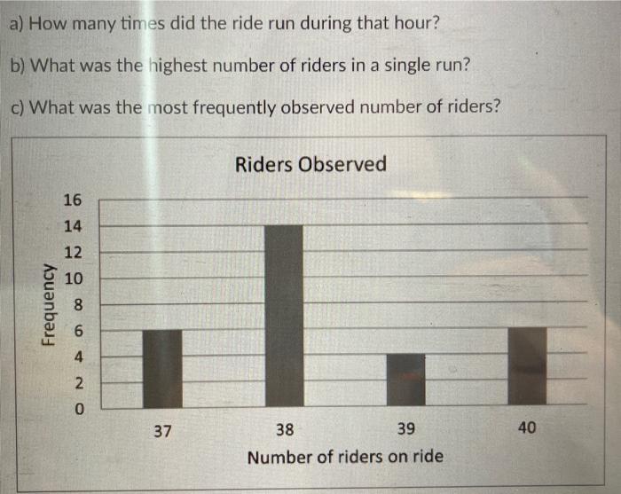 Solved What was the highest number of riders in a single | Chegg.com