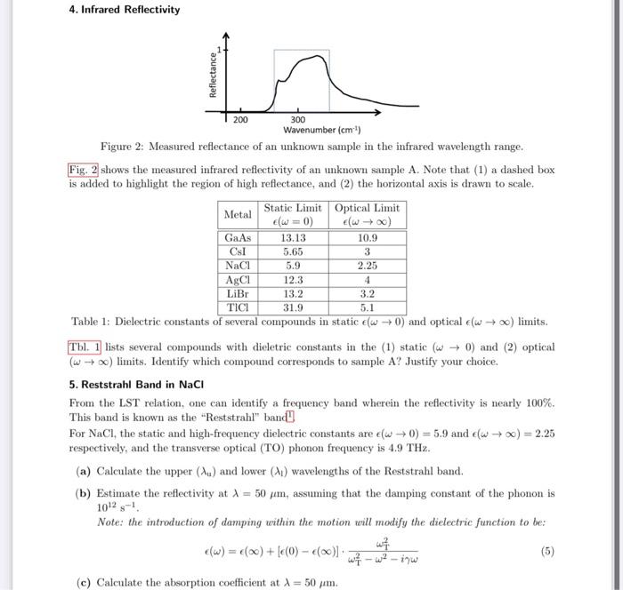 4. Infrared Reflectivity Figure 2: Measured | Chegg.com