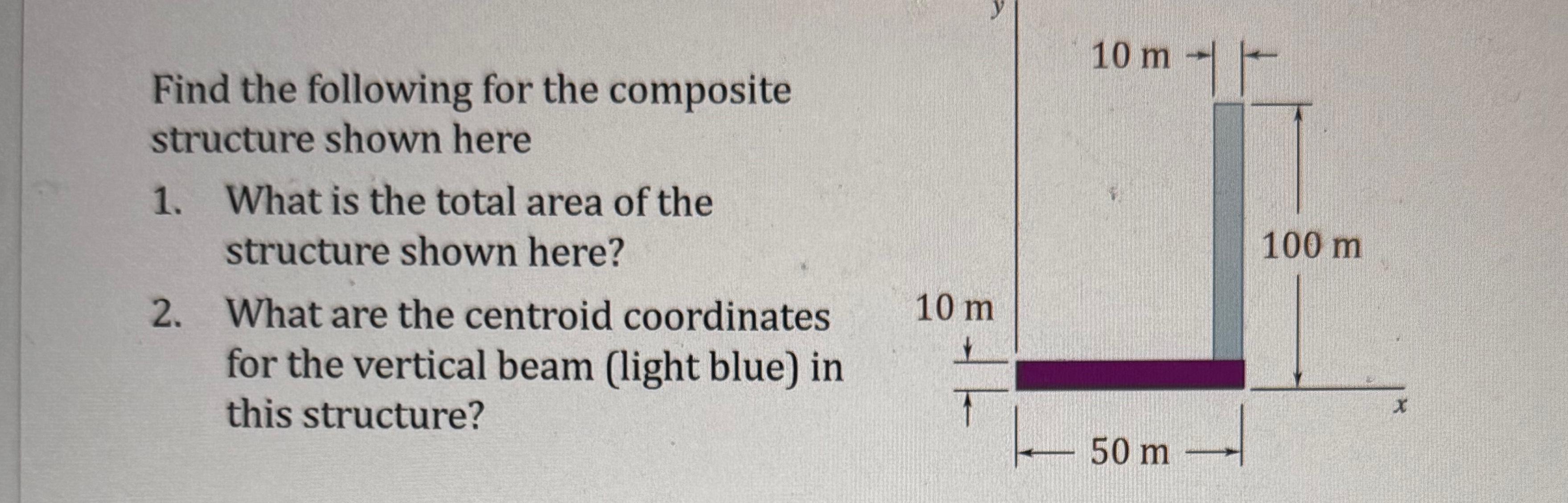 Solved Find the following for the composite structure shown | Chegg.com
