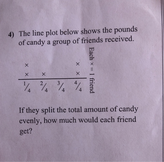 Solved 4) The line plot below shows the pounds of candy a | Chegg.com