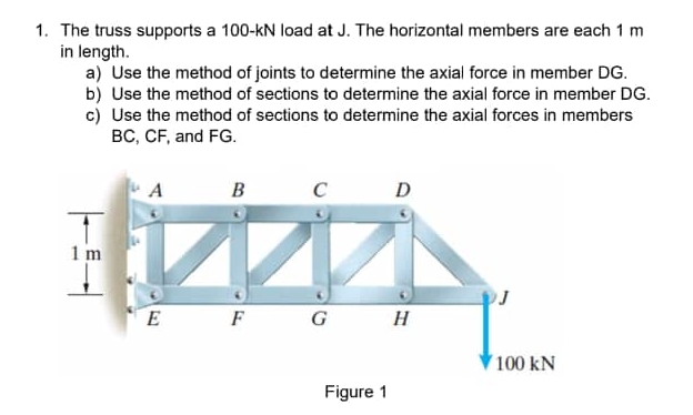 Solved The truss supports a 100-kN ﻿load at J. ﻿The | Chegg.com