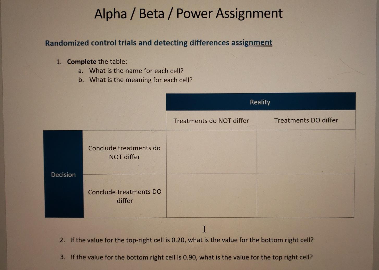 Solved Alpha / Beta / Power Assignment Randomized control | Chegg.com