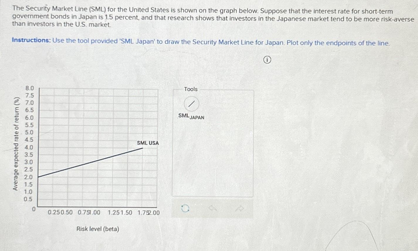 Solved The Security Market Line (SML) ﻿for the United States | Chegg.com