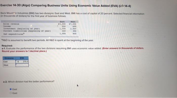 Solved Exercise 14-30 (Algo) Comparing Business Units Using | Chegg.com