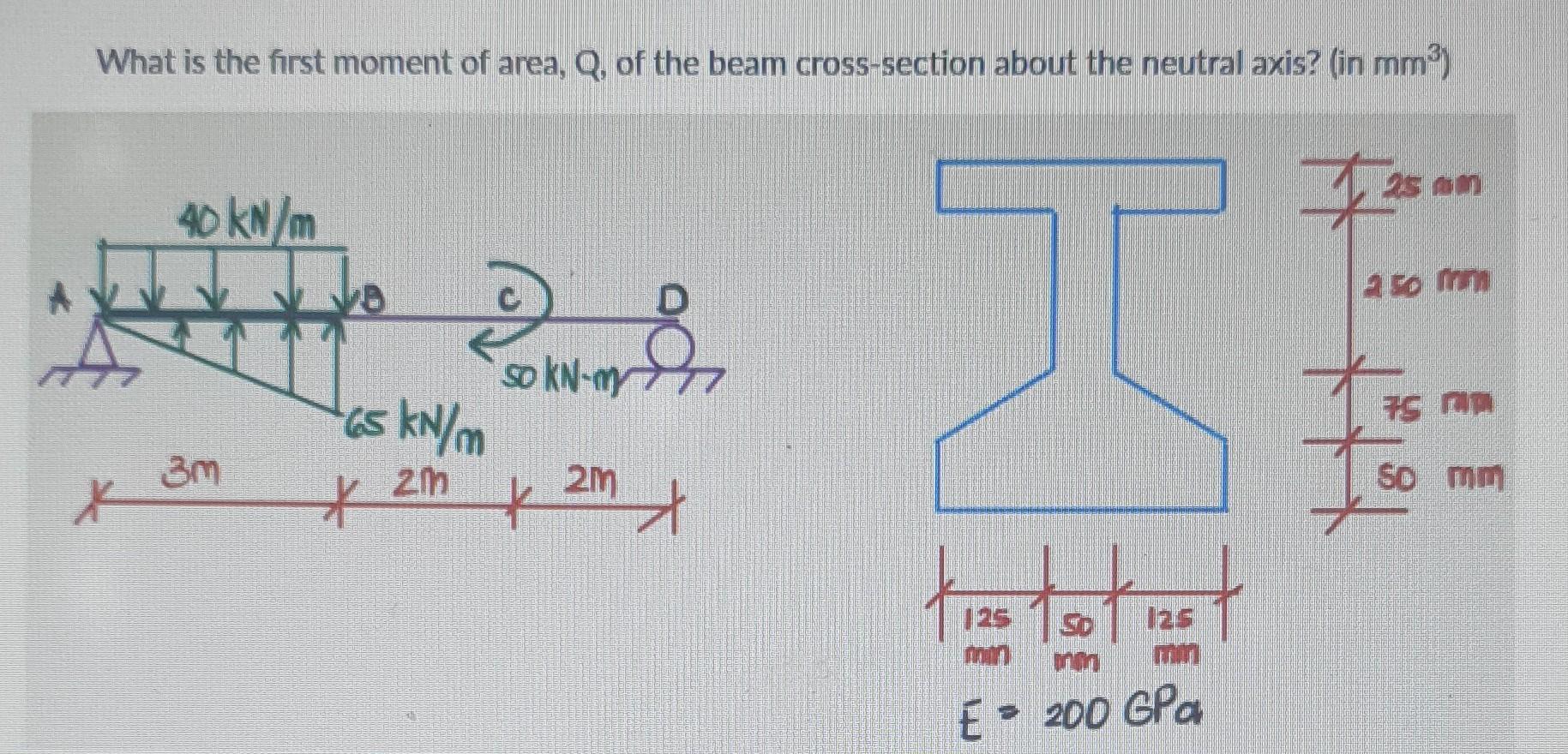 Solved What is the first moment of area, Q, of the beam | Chegg.com