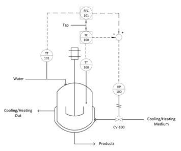 Solved PROCESS UNIT & NAME: ROTARY DRIER D-100 ܀ IN SKETCH | Chegg.com