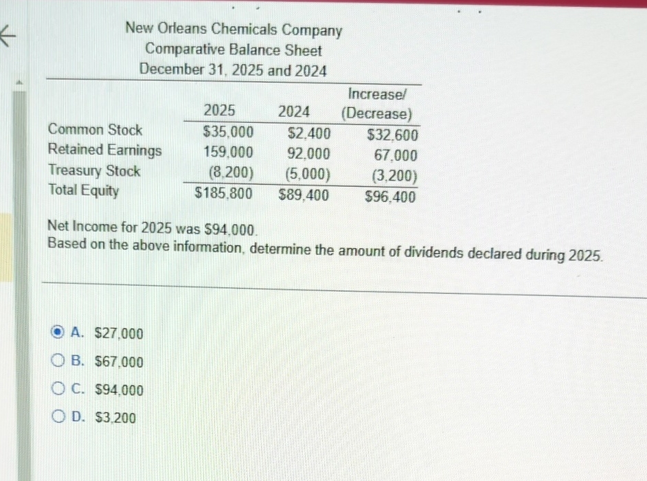 Solved New Orleans Chemicals CompanyComparative Balance | Chegg.com