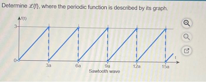 Solved Determine L{f}, where the periodic function is | Chegg.com