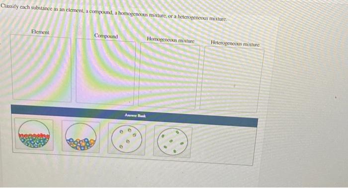 Solved Classify each substance as an element, a compound, a | Chegg.com