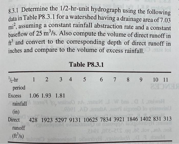 Solved 8.3.1 Determine the 1/2-hr-unit hydrograph using the | Chegg.com