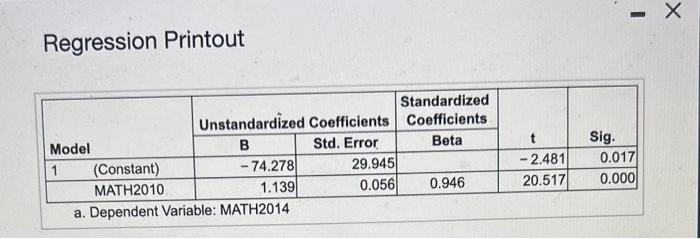 Solved Refer to the accompanying simple linear regression | Chegg.com