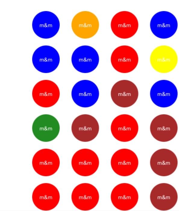 Solved m&m m&m m8m m&m m& m m\&m m\&m m8m m&m m\&m m& m m8 m | Chegg.com