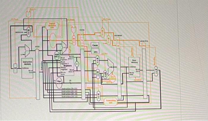 Solved Consider the MIPS pipeline datapath figure shown | Chegg.com Solved Consider the MIPS pipeline datapath figure shown | Chegg.com