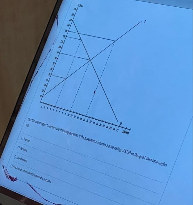 Solved O increase O decrease 10 stay the same. 40 10 N O Not | Chegg.com
