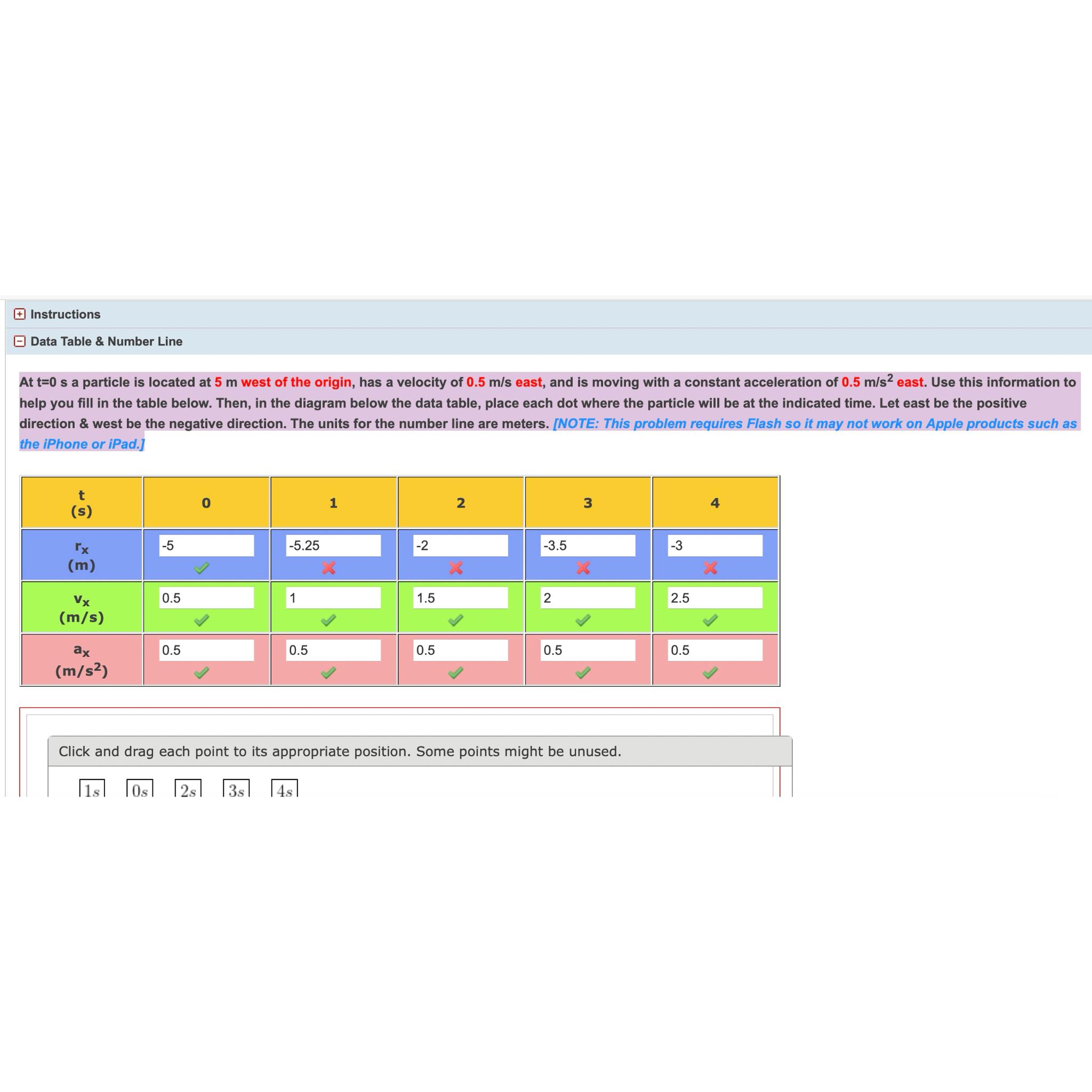 Solved InstructionsData Table & Number LineAt t=0s ﻿a | Chegg.com