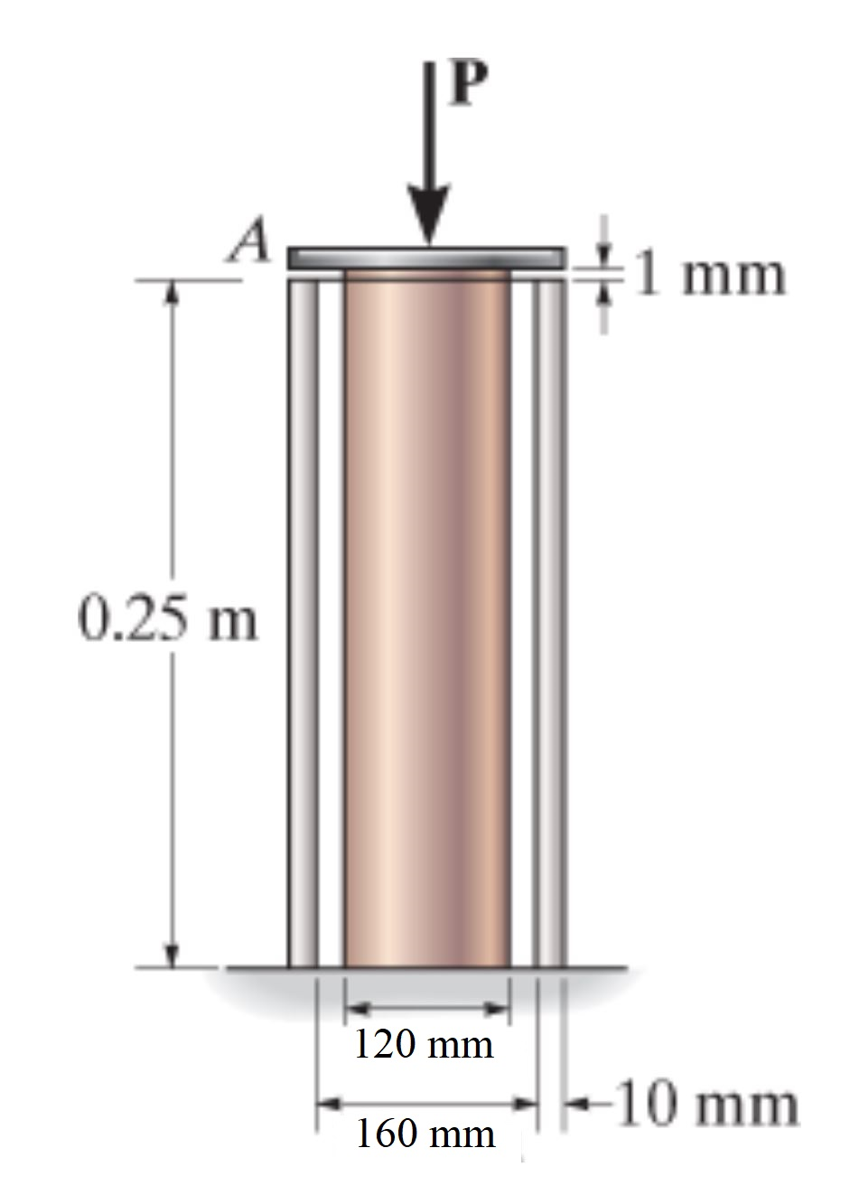 Solved Question 101 ﻿pointAn inner cylindrical solid brass | Chegg.com