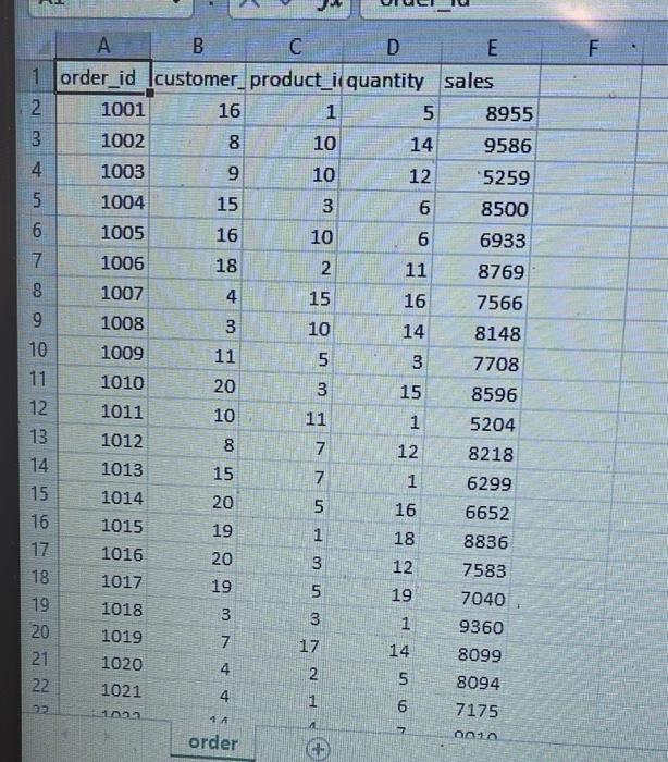 Solved Write a SQL query that will give a result as below. | Chegg.com