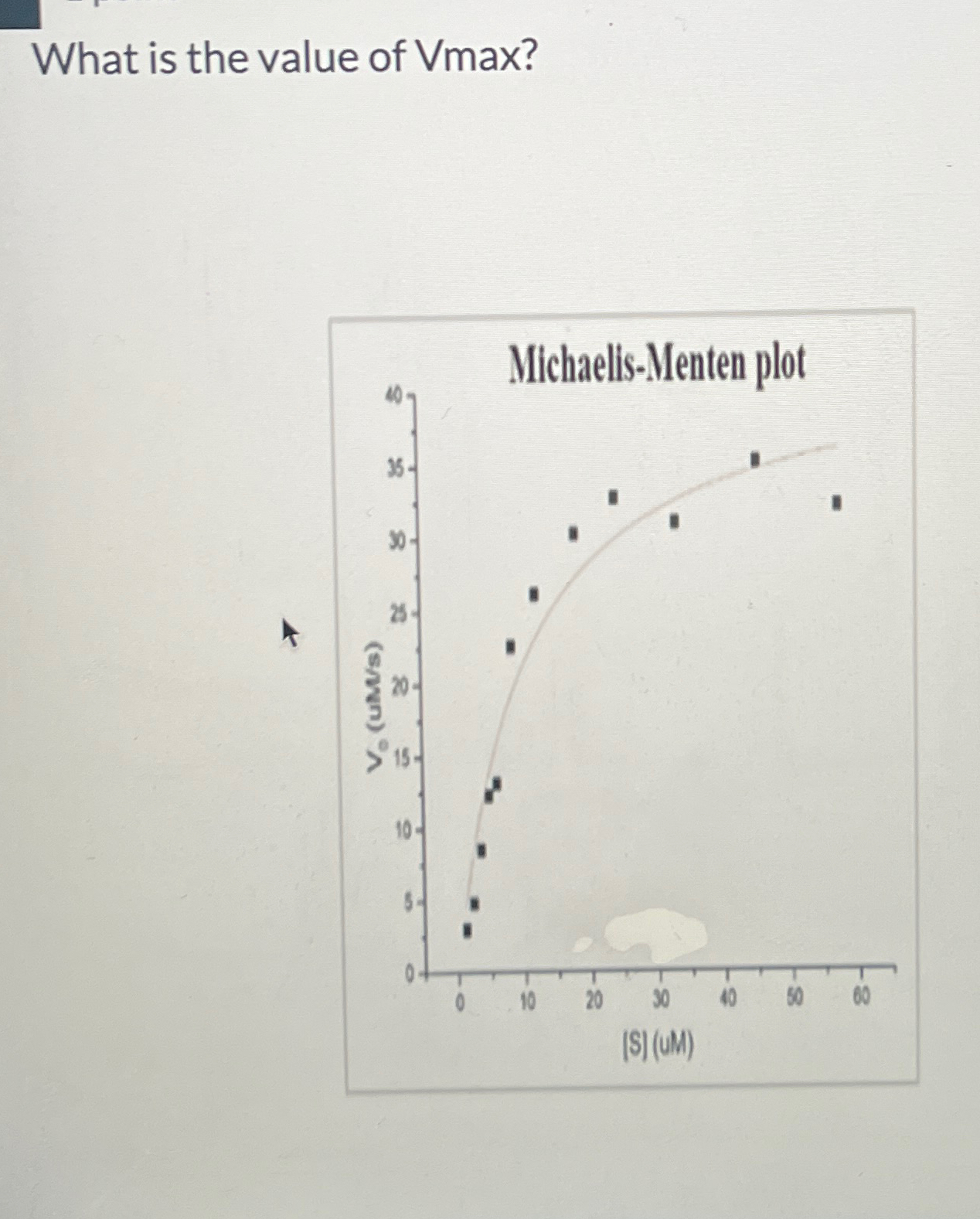 Solved What is the value of Vmax? | Chegg.com