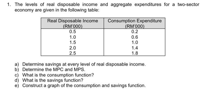 Solved 1. The levels of real disposable income and aggregate | Chegg.com