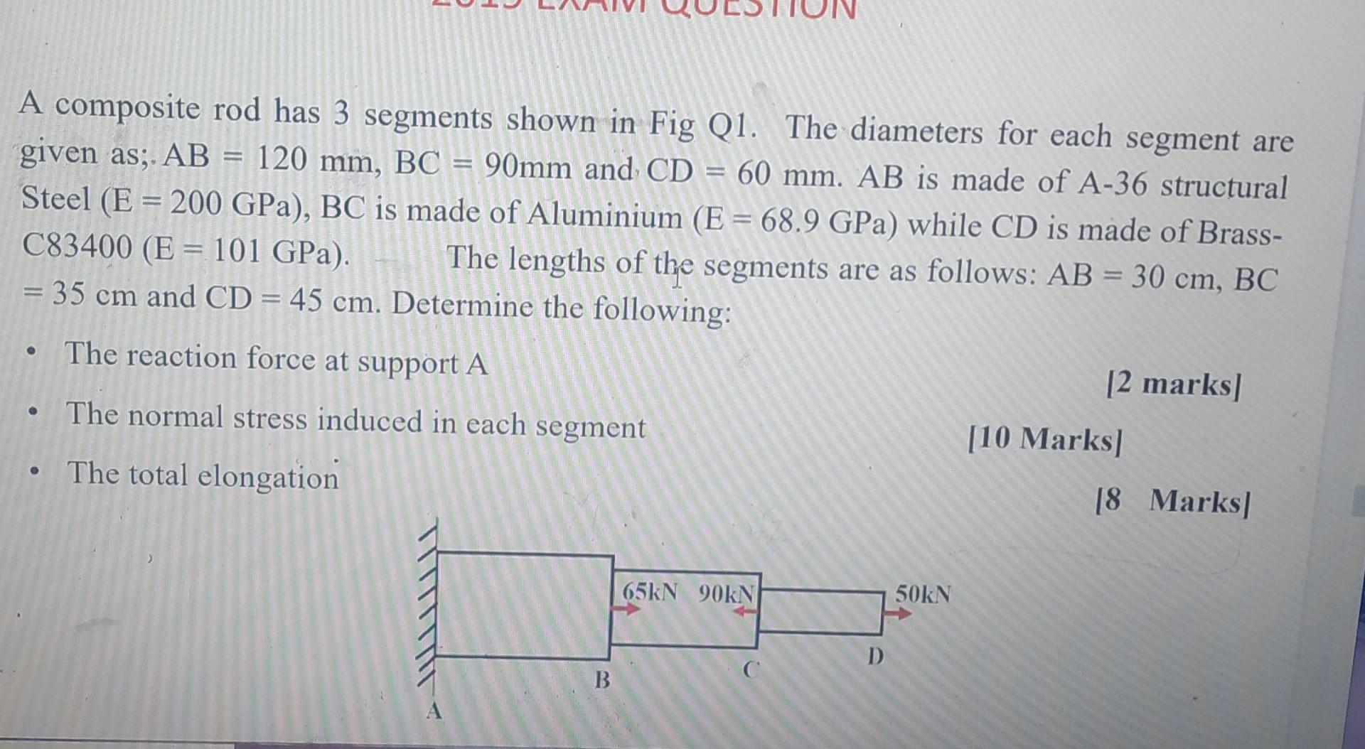 Solved A composite rod has 3 segments shown in Fig Q1. The | Chegg.com