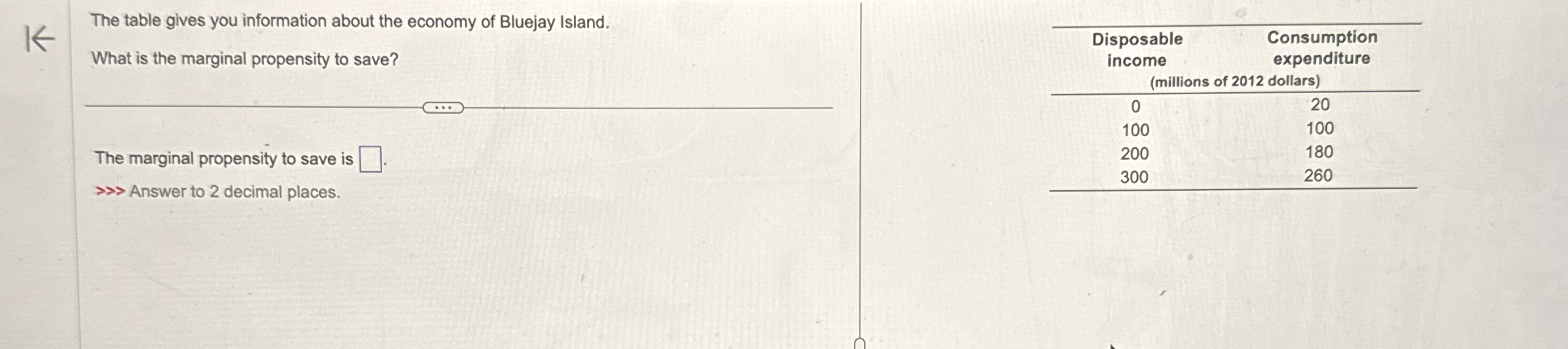 High Quality SOLUTION The table gives you information about the economy of | Chegg.com